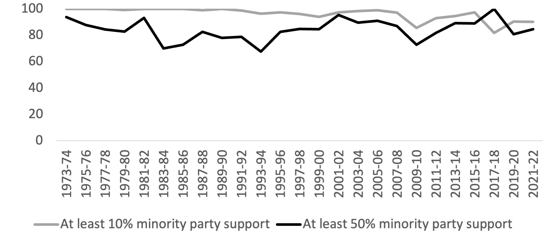 The Continuing Necessity for Bipartisanship | Miller Center